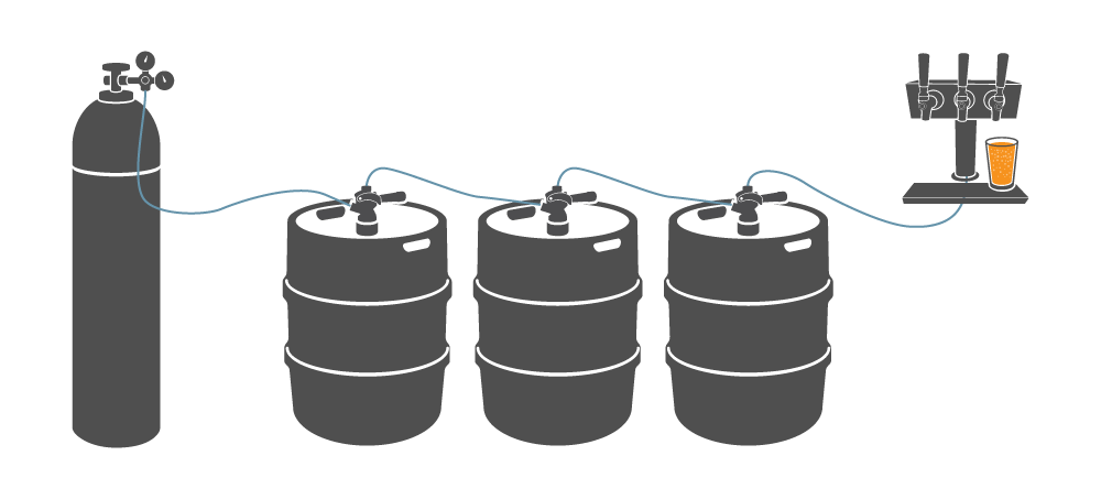 Kegs in Series: Assembly Guidelines & Rotation Tips